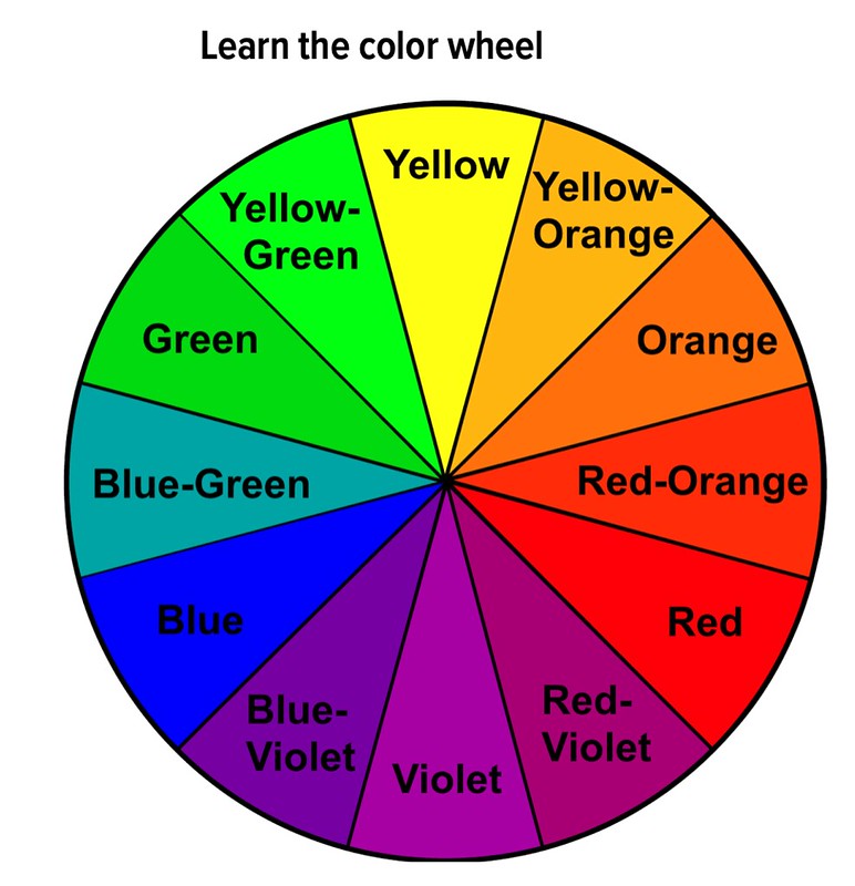 Color Mixing Chart Printable For Painters: Your Complete Guide To ...