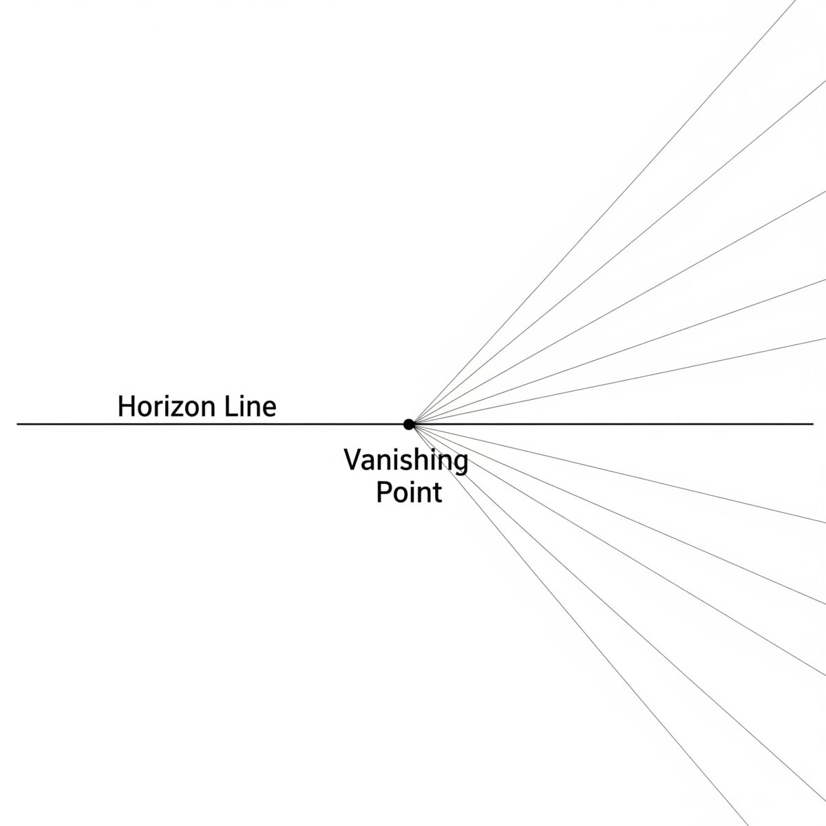 Understanding One Point Perspective Drawing: A Simple Step-by-Step Guide