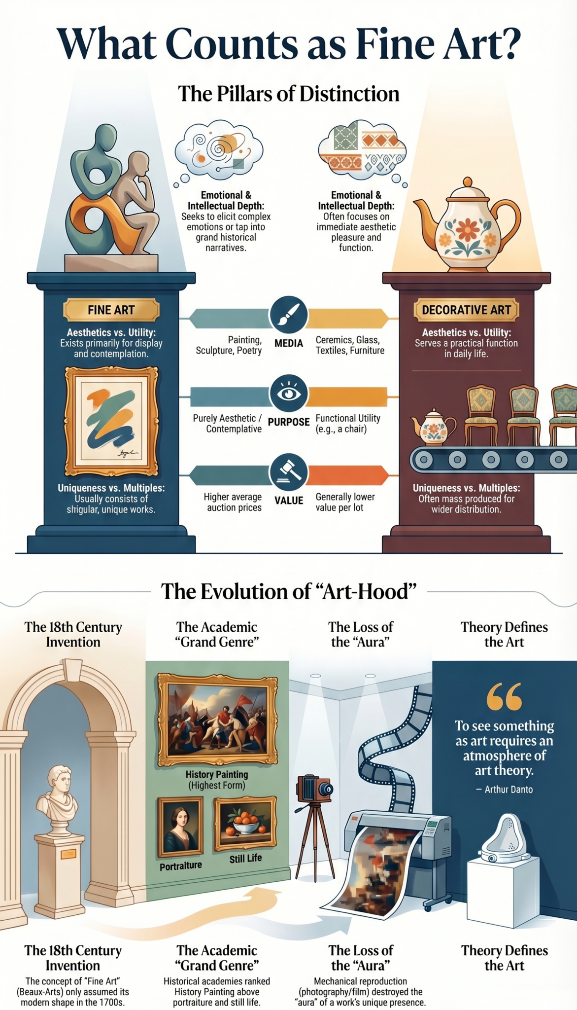What Counts As Fine Art? Definitions, Scope, And Criteria